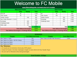 EA Sports FC Mobile 24: Welcome to FC Mobile Event Guide ...