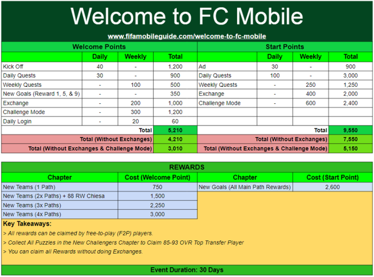 EA Sports FC Mobile 24: Welcome to FC Mobile Event Guide ...