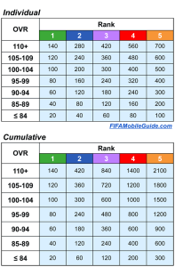 EA Sports FC Mobile 26: Rank Up Guide - FIFAMobileGuide.com