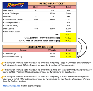 EA FC Mobile 24: Retro Stars Event Guide - FIFAMobileGuide.com