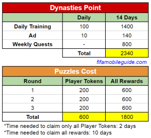 EA FC Mobile 24: Dynasties Event Guide - FIFAMobileGuide.com