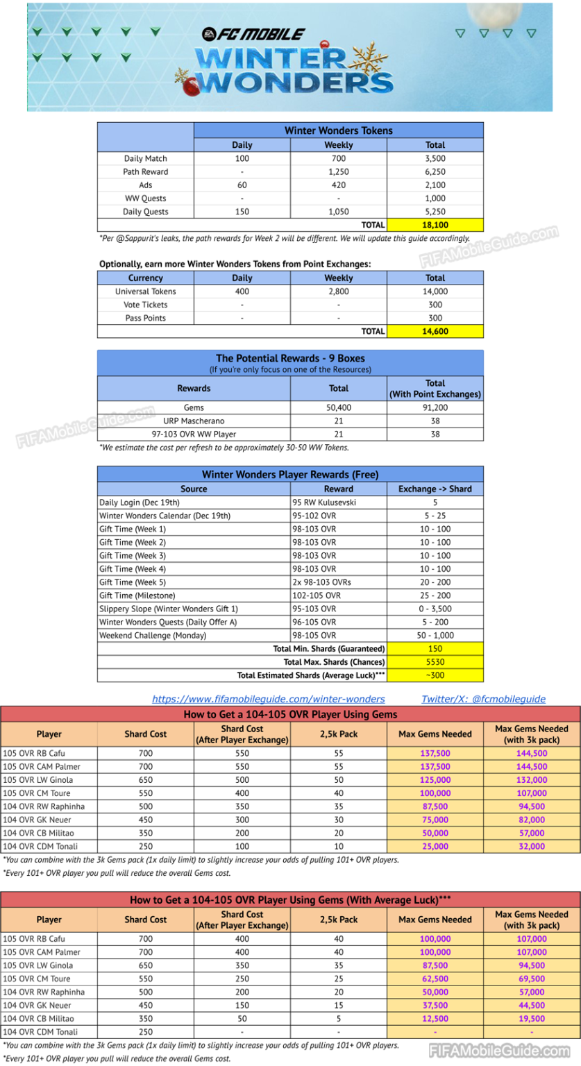 EA FC Mobile 25: Winter Wonders Event Guide - FIFAMobileGuide.com