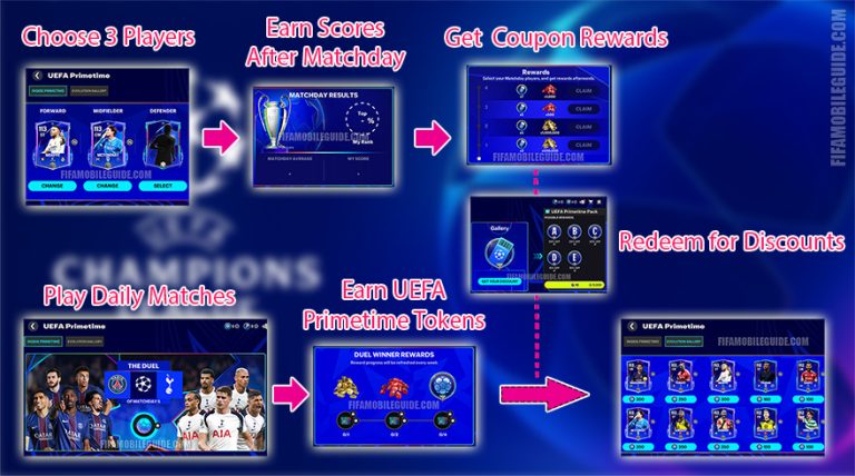 FC Mobile 26 UEFA Primetime Event Guide