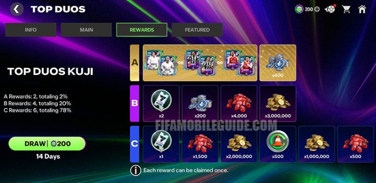 FC Mobile 26 Top Duos Event Guide